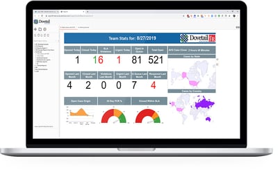 HR Case Management: The Ultimate Guide