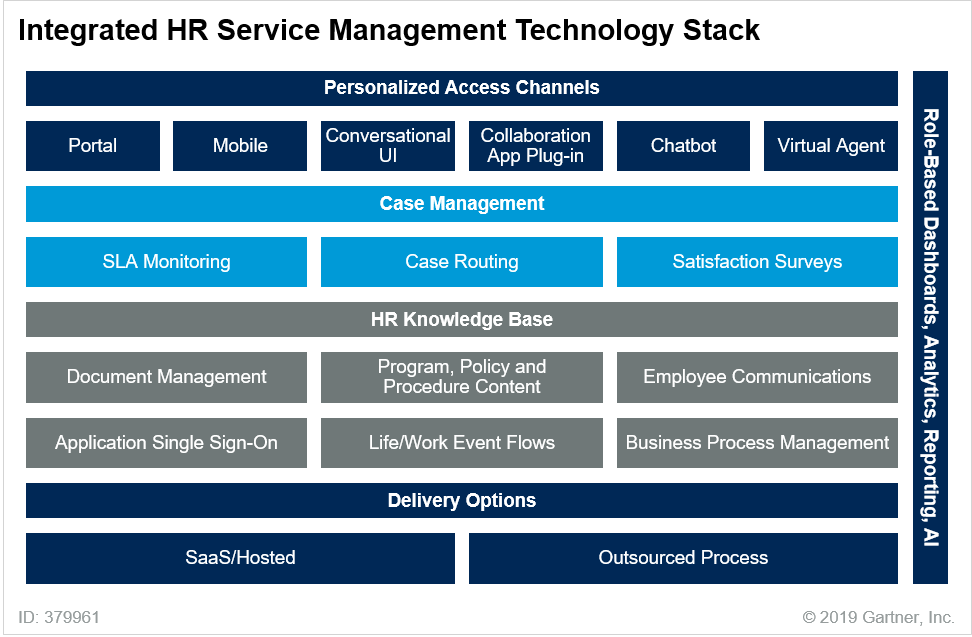 HR Case Management: The Ultimate Guide
