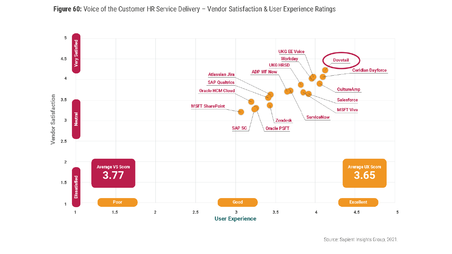 The HR Case Management System You Need in 2023